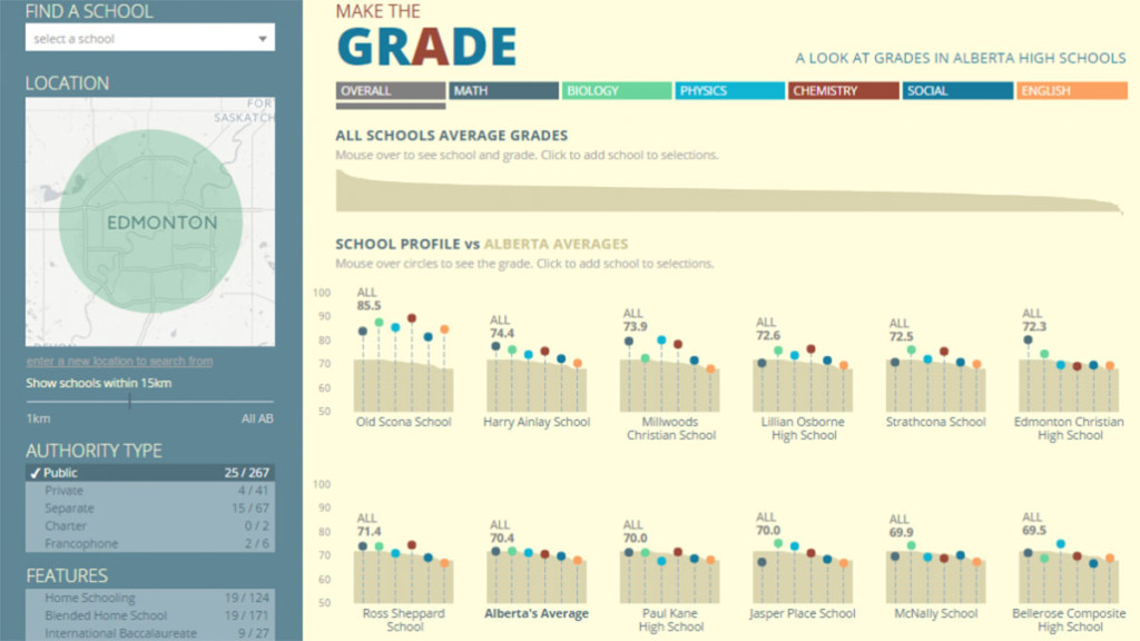 Student-developed grade app wins provincial honours - The Gateway