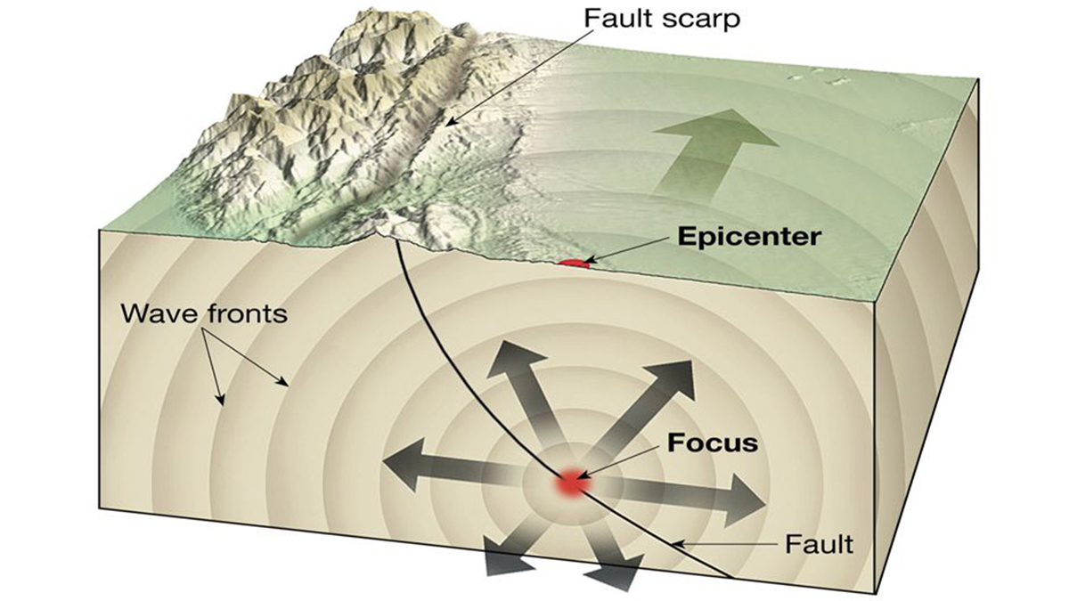 U of A researchers are using AI technology to predict disasters - The ...