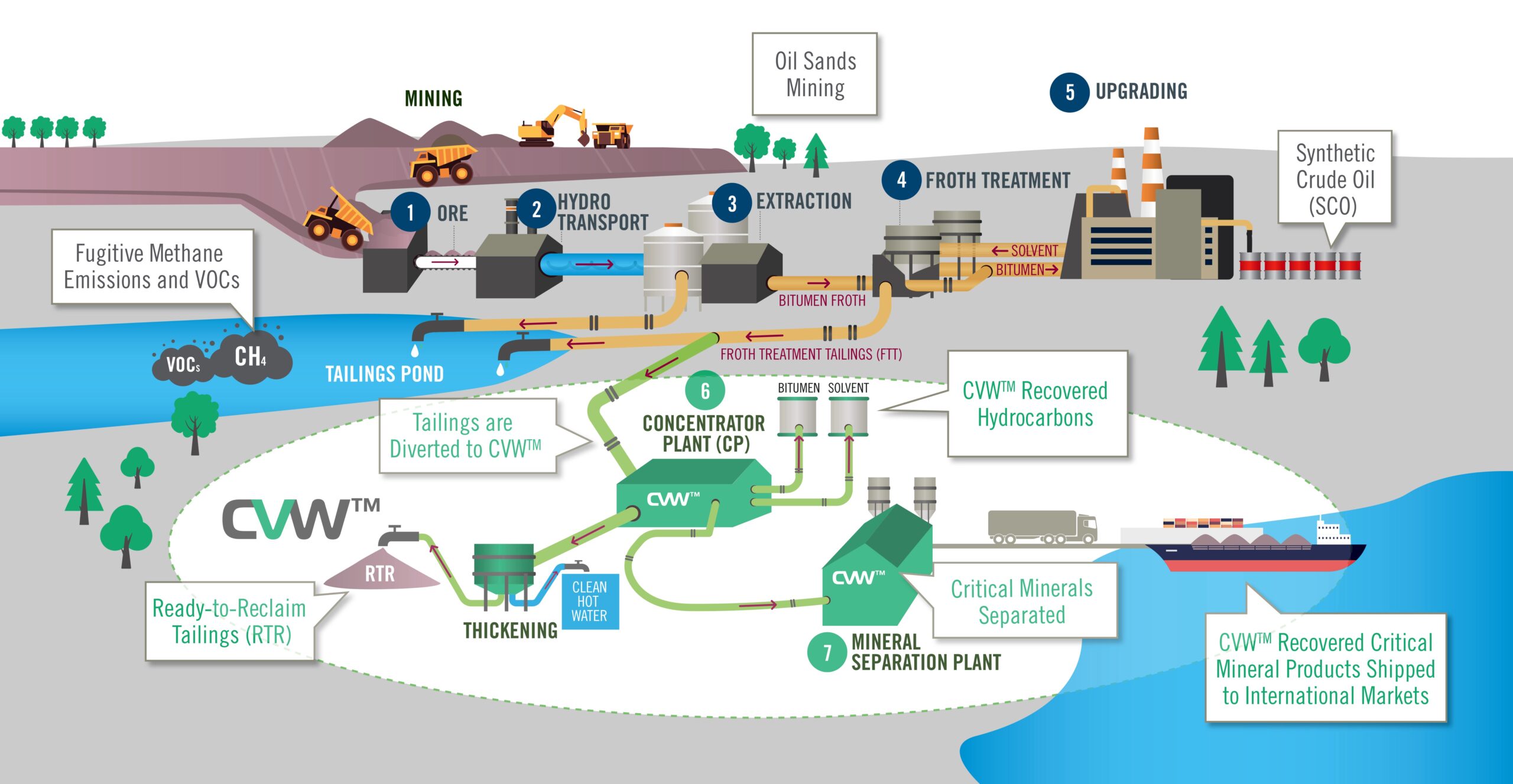 U of A works with CVW CleanTech to recover rare earth minerals from oil ...